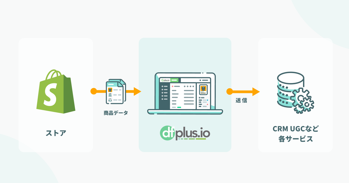 Shopify Expertsのフィードフォース、CX向上やUGC活用等のEC向けサービス事業者に対し、Shopifyストアの商品データ連携機能を提供開始！～「dfplus.io」で多様なEC ...